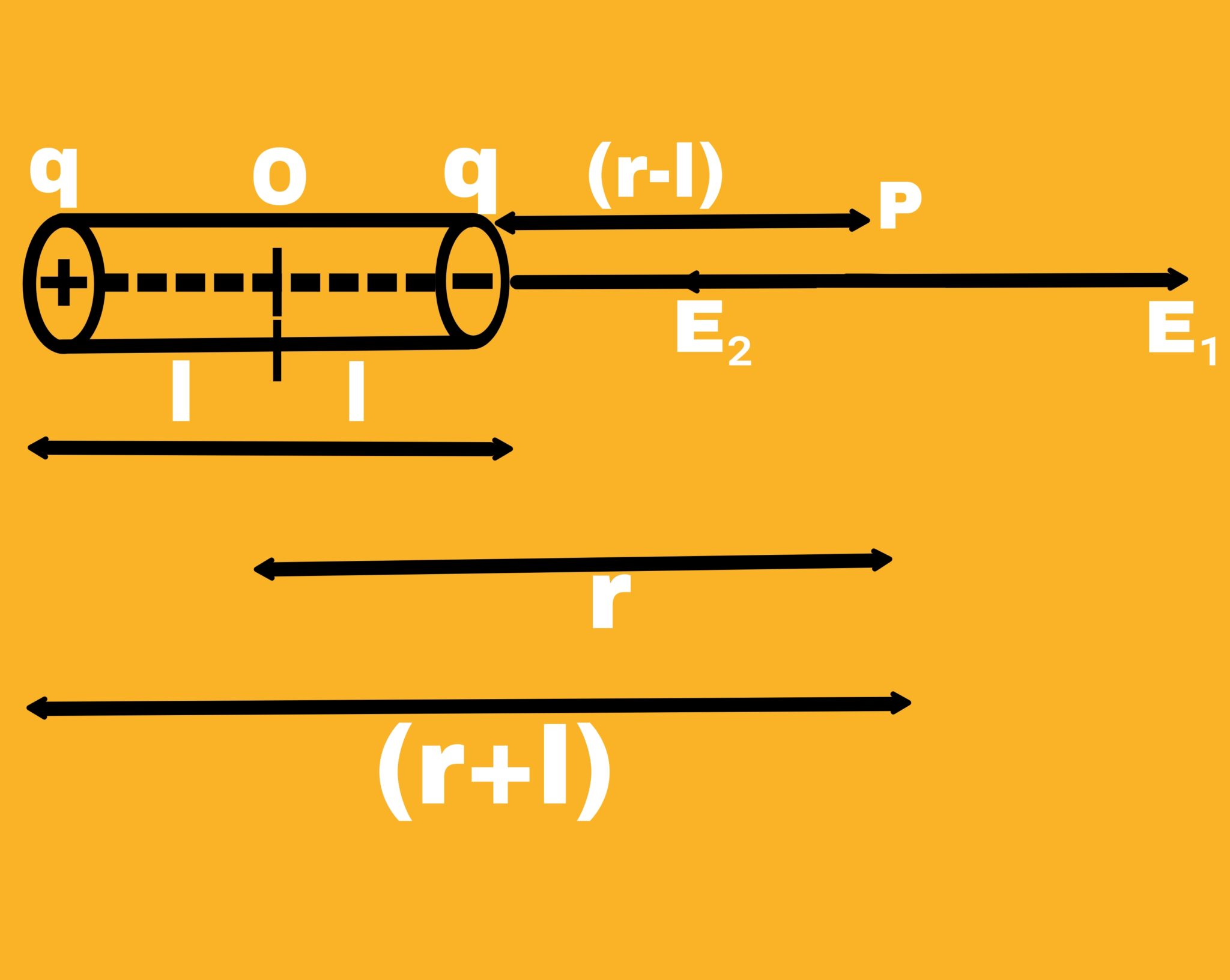 Intensity of electric field due to electric dipole